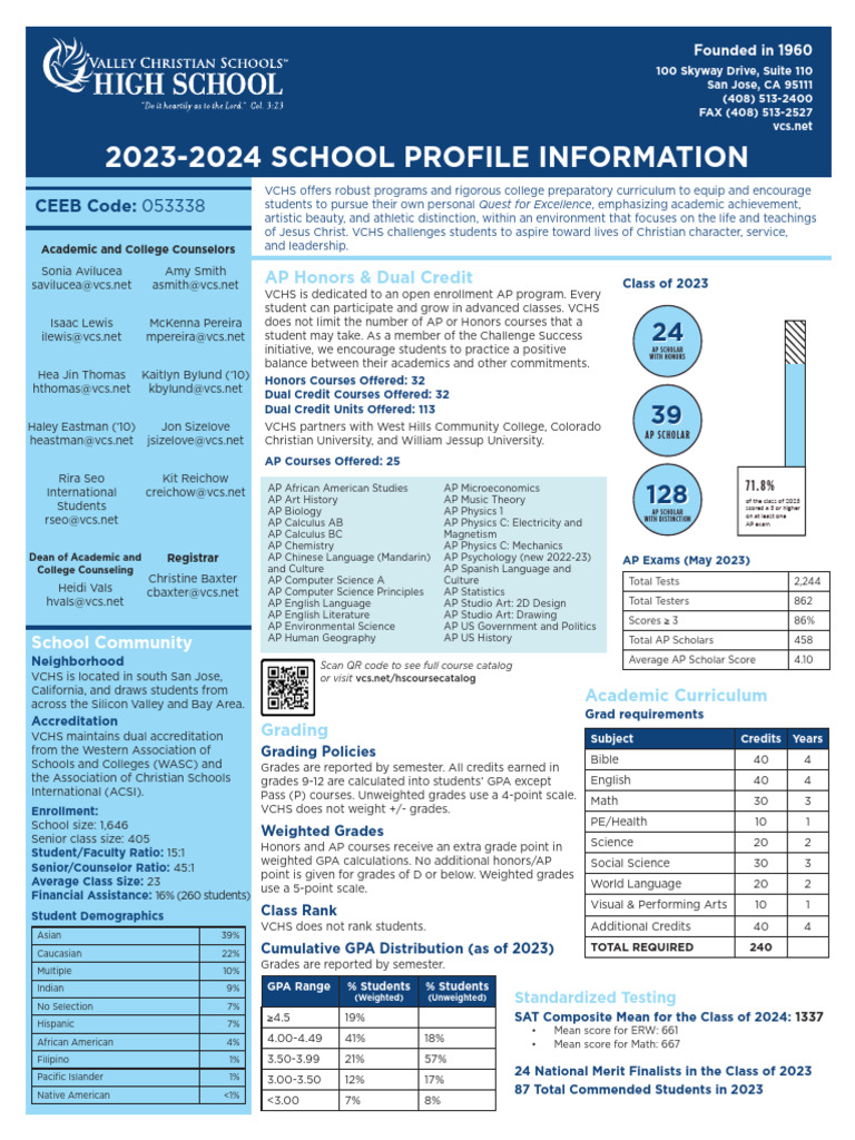 HS Profile Valley-Christian-Schools | PDF | Advanced Placement