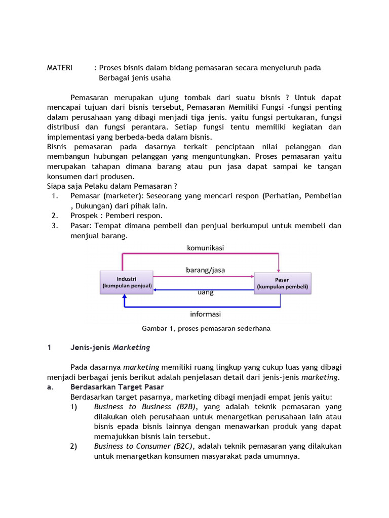 MATERI Proses Bisnis Dalam Bidang Pemasaran Secara Menyeluruh Pada ...