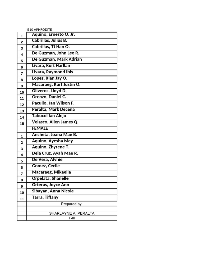 LIST OF GRADE 10 LEARNERS | PDF