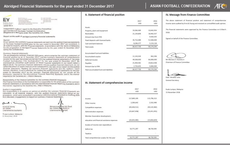 AFC 2017 Abridged Financial Statements | PDF | Money | Financial Services