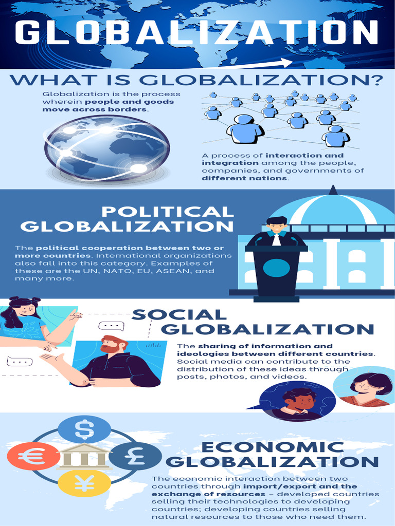 Globalization Infographic Final PDF | PDF | Globalization | Economies