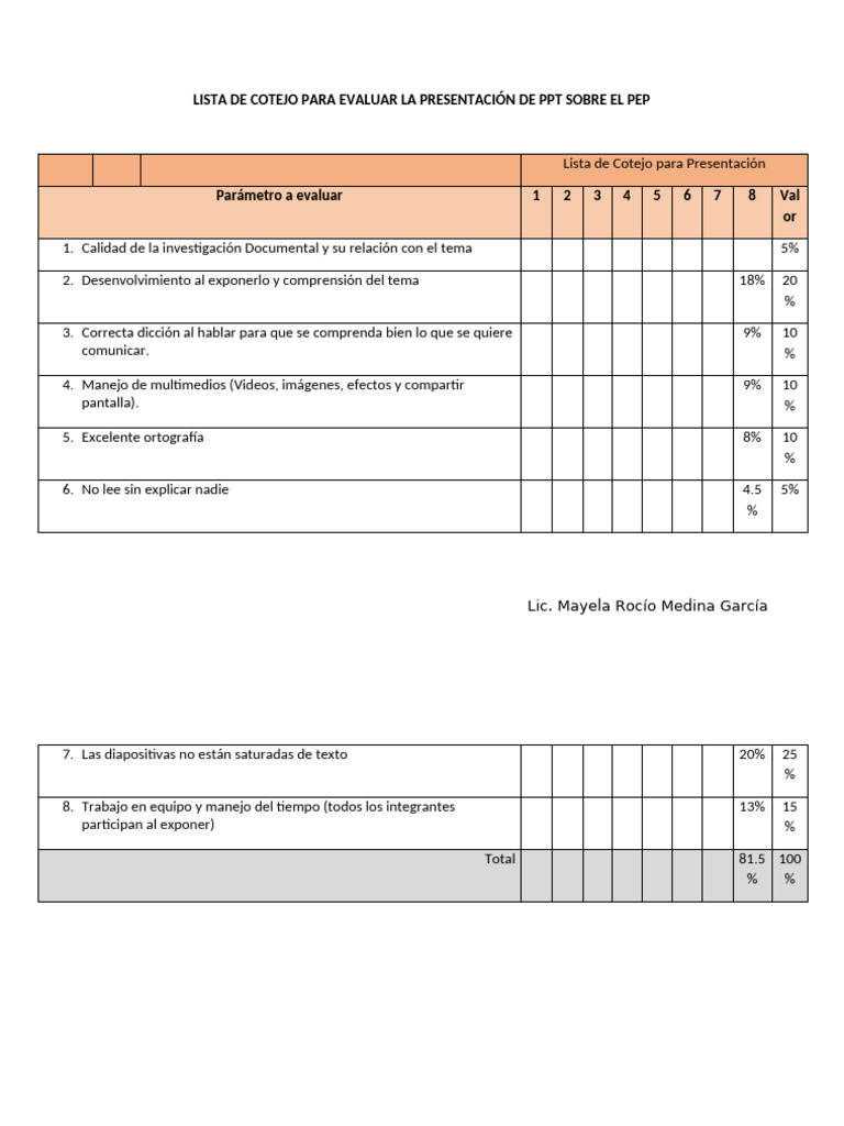 Lista de Cotejo para Evaluar La Presentación de PPT Sobre El Pep-1 | PDF
