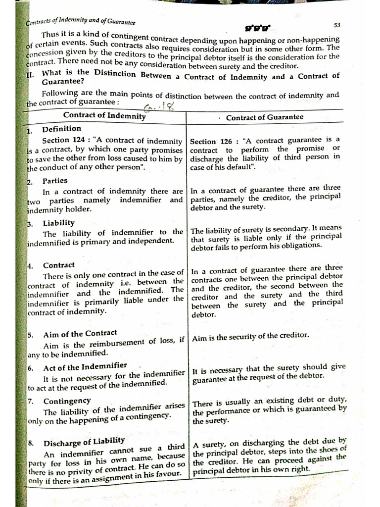 Indian Contact Act 1872, Special Contacts | PDF