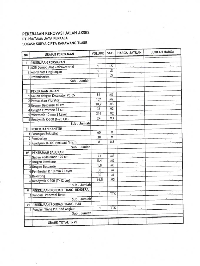 BQ Renovasi Jalan Akses | PDF