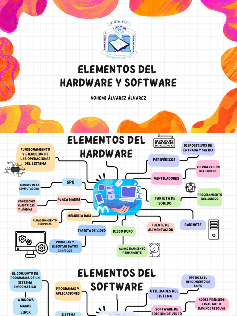 Mapa Mental - Elementos Del Software y Hardware | PDF | Hardware de la ...