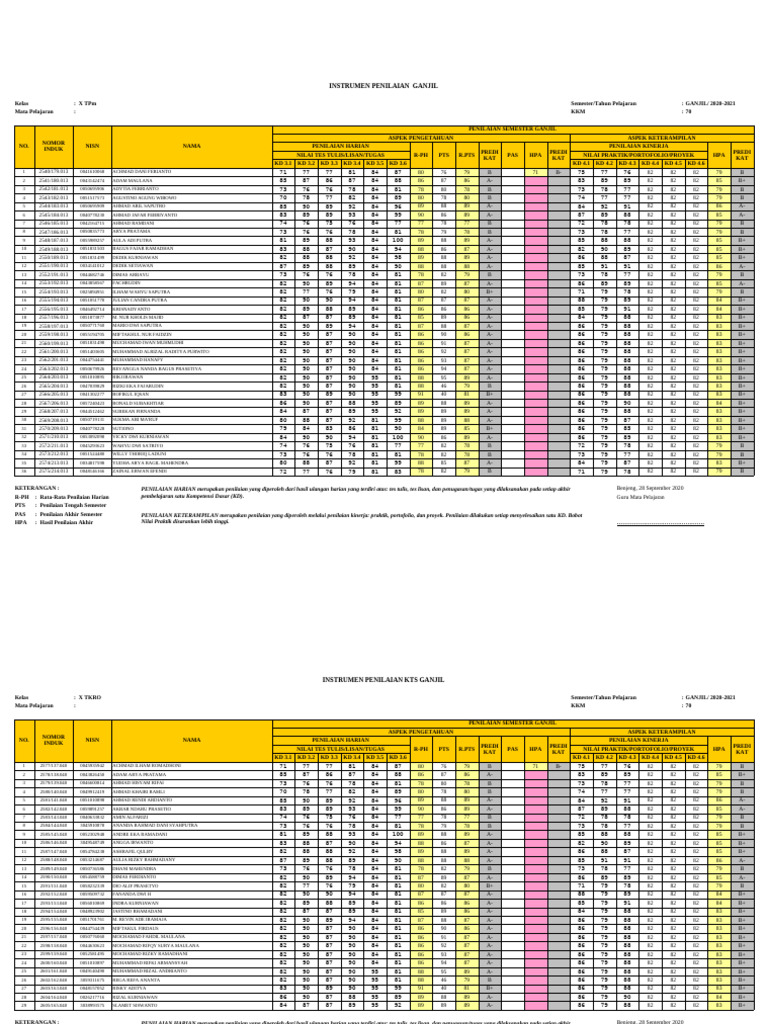 Format Nilai KTS Ganjil September 2020 | PDF