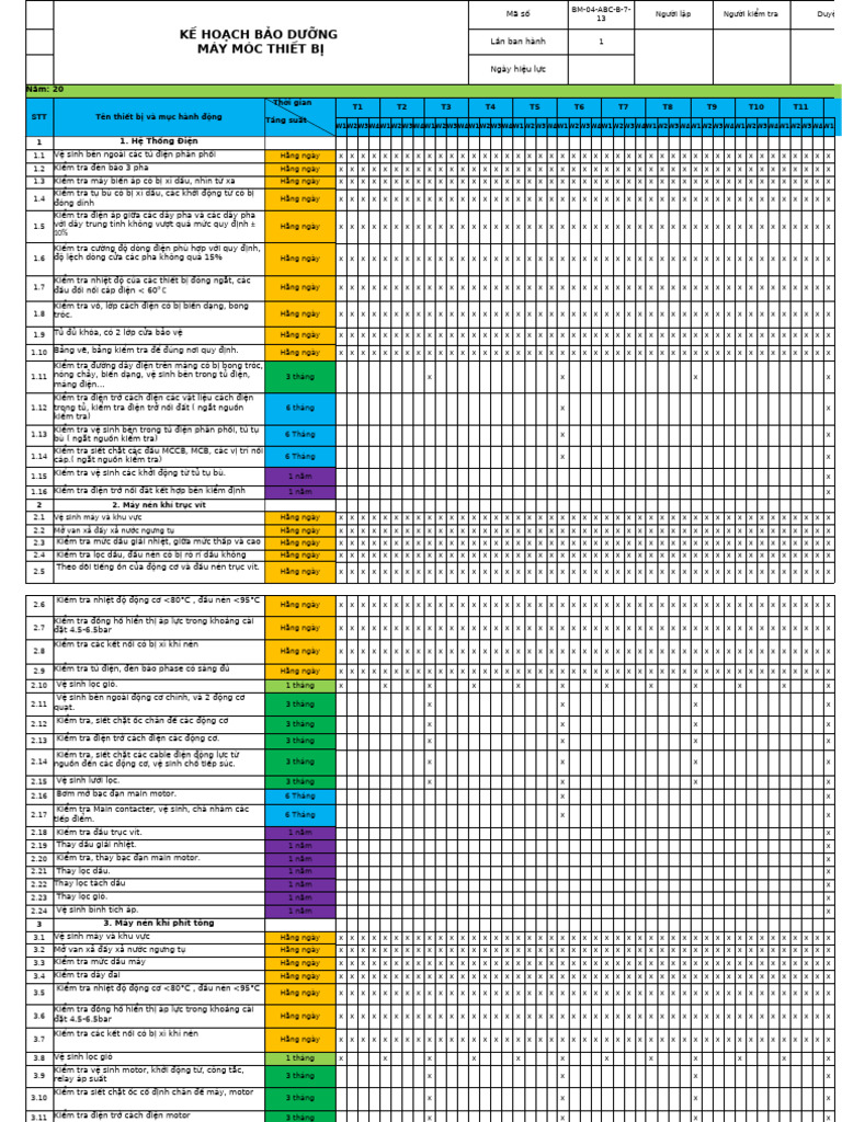 BM 04 05 ABC B 7 13ke Hoach Bao Duong MMTB | PDF