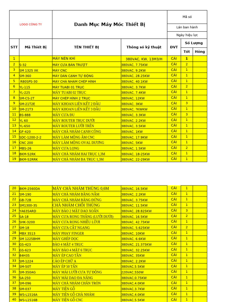 BM 01 ABC B 7 13 Danh Muc MMTB | PDF