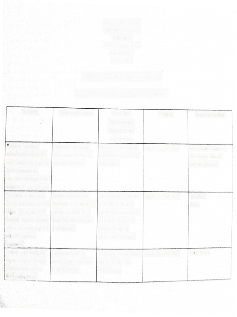 School Professional Development Plan 2023 | PDF | Cognition | Behavior ...