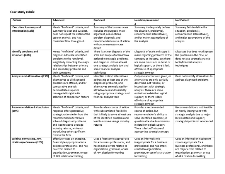 Case study analysis rubric | PDF | Medical Diagnosis | Cognition
