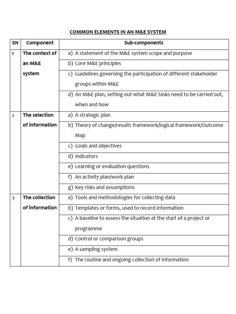 common element in M&E systems | PDF | Information | System