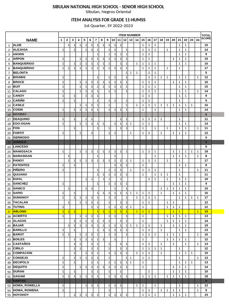 DIAGNOSTIC TEST 2022-2023 ITEM-ANALYSIS_24-items-KOMUNIKASYON Q1 M1-9 ...