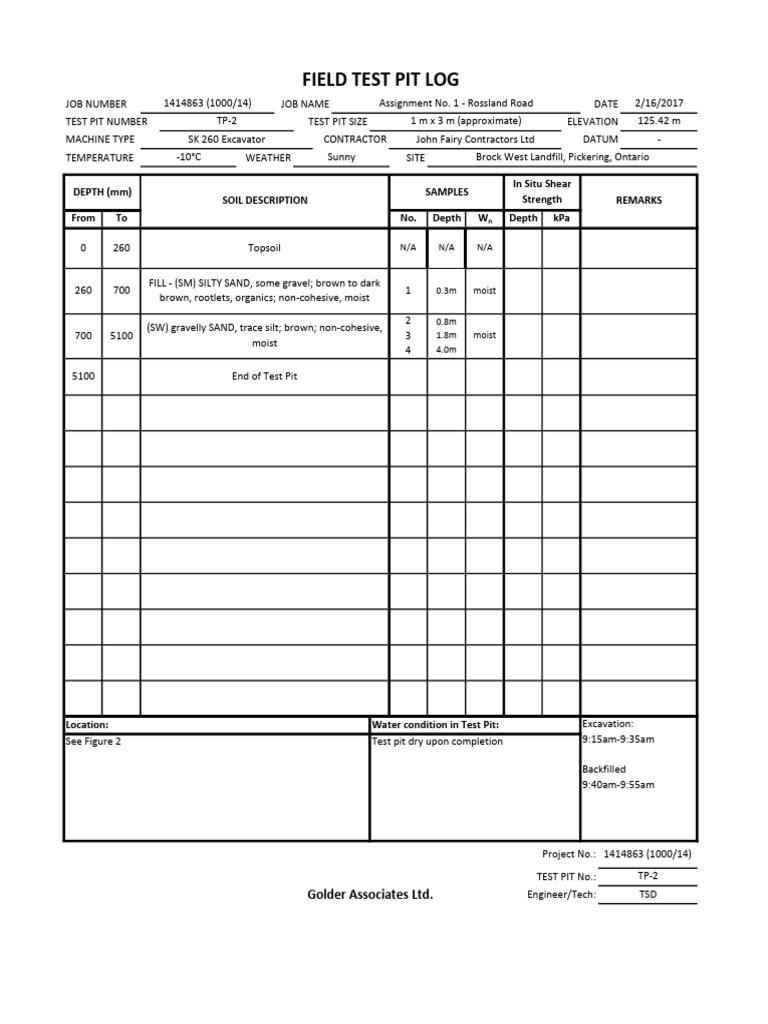 Test Pit Log | PDF | Horticulture | Sedimentology