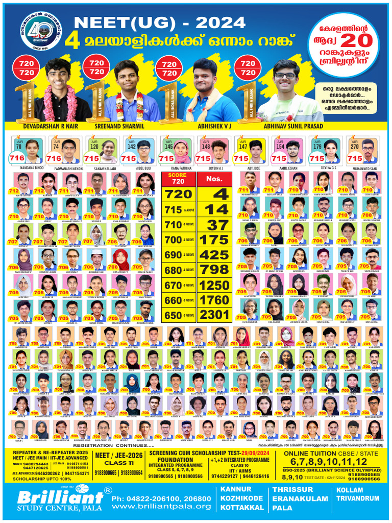 NEET 2024 Topper Rank List Revealed | PDF | Student Assessment And ...