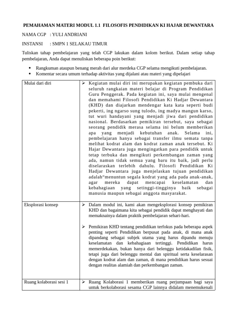 Yuli Andriani - Pemahaman Materi Modul 1 - 2 Juli 2024 | PDF