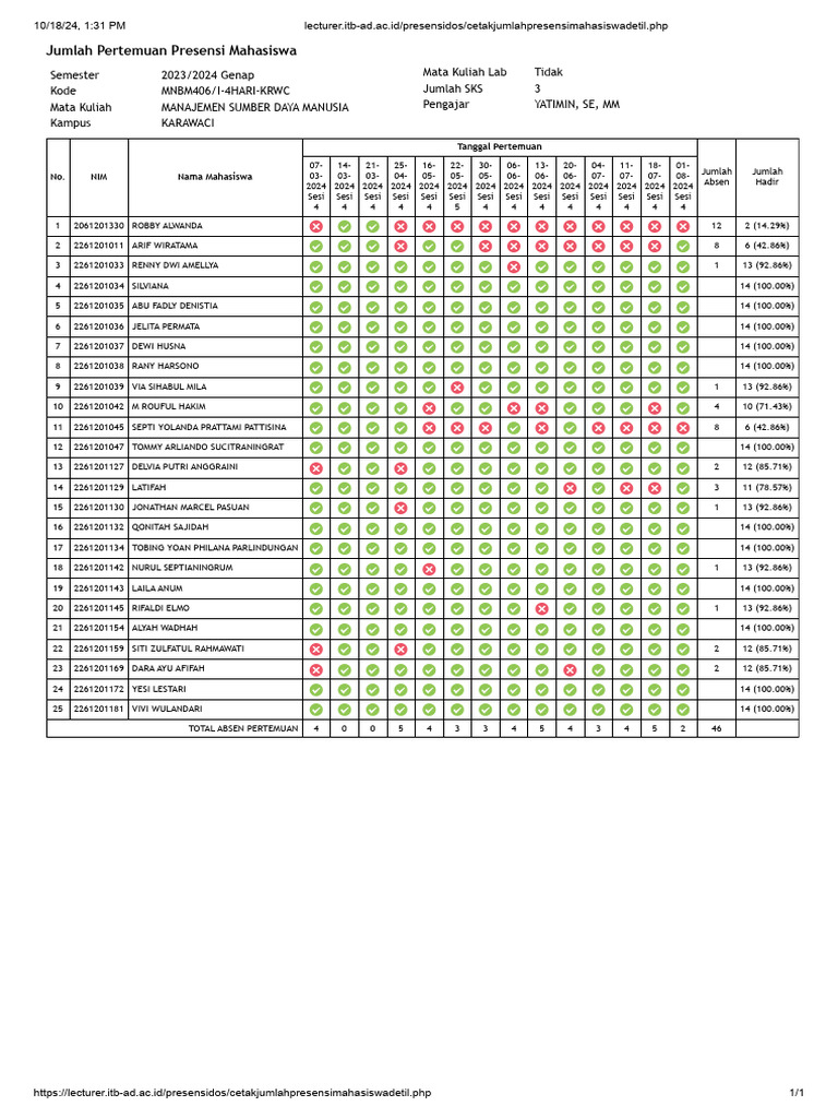 Bidang A - MNBM406I-4HARI-KRWC - MSDM - Kehadiran | PDF