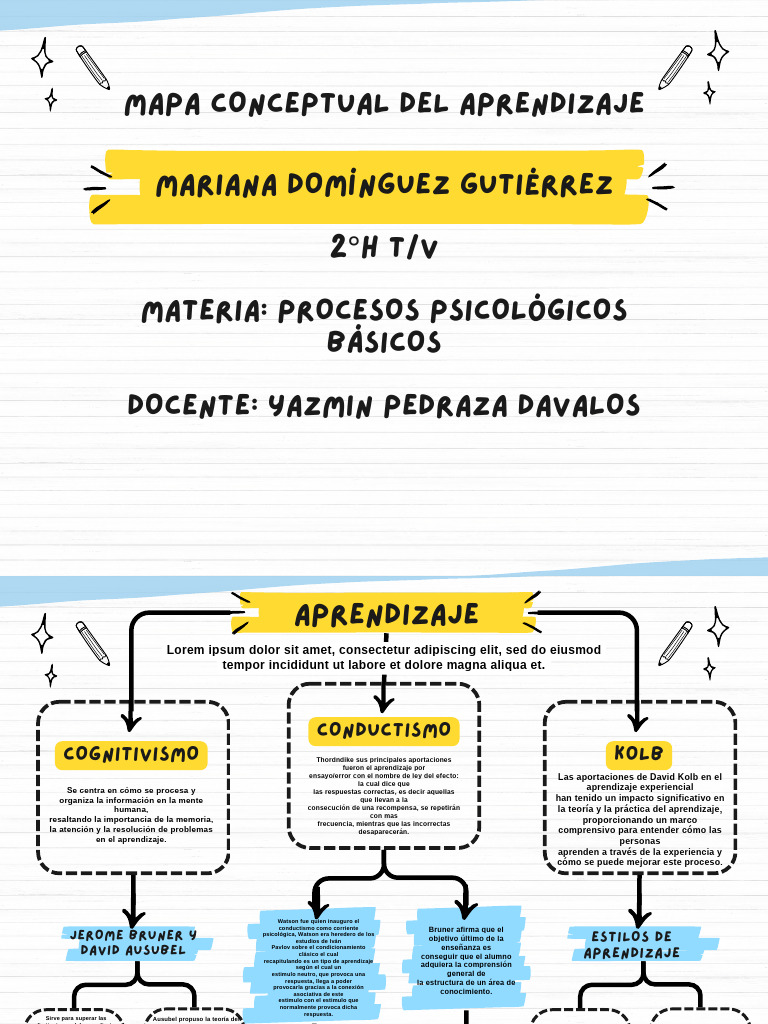 Gráfica Mapa Conceptual Simple Blanco _20240410_225108_0000 | PDF | Aprendizaje | Cognición