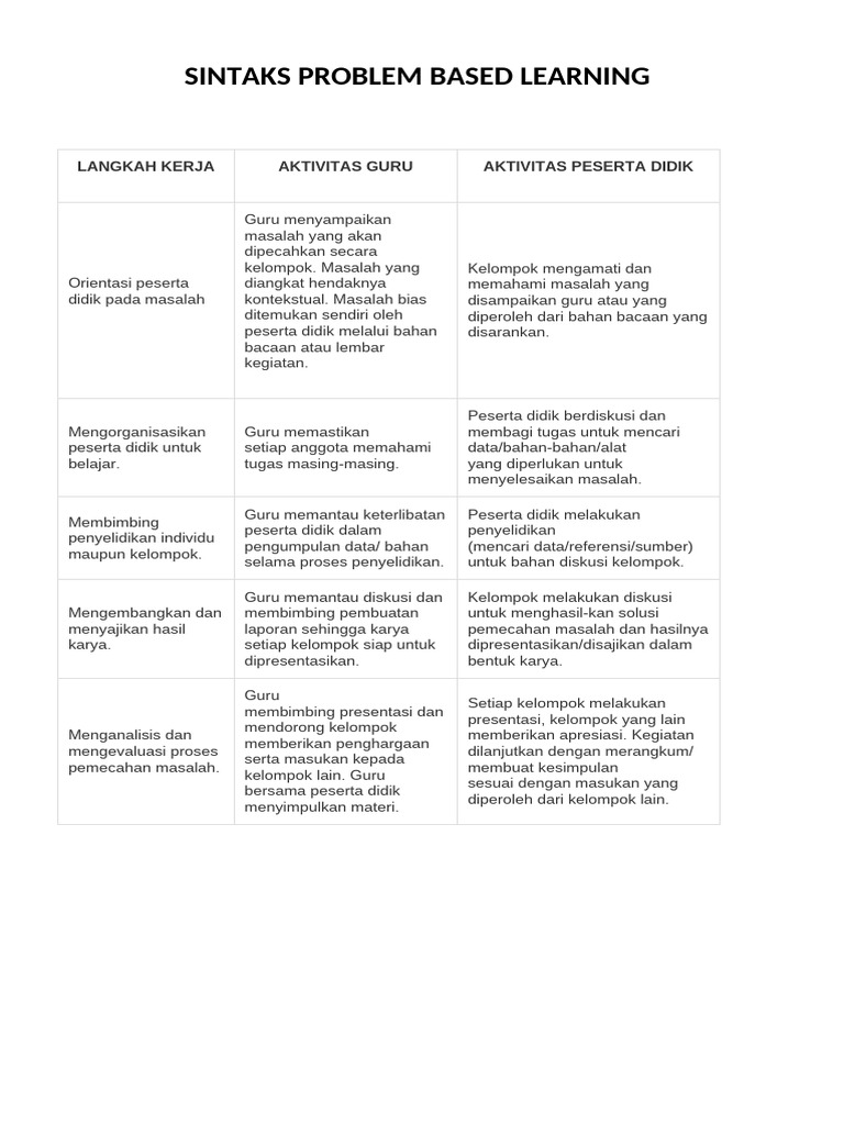 Sintaks Problem Based Learning | PDF