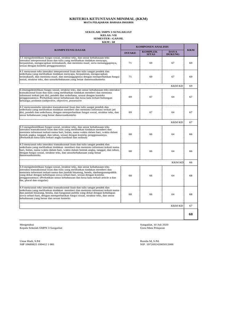 Adm KKM Kelas 7 k13 | PDF