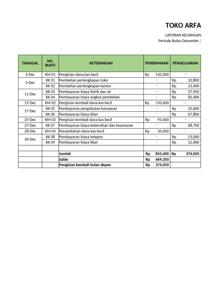Laporan Keuangan-Novela Ratna Anjani | PDF