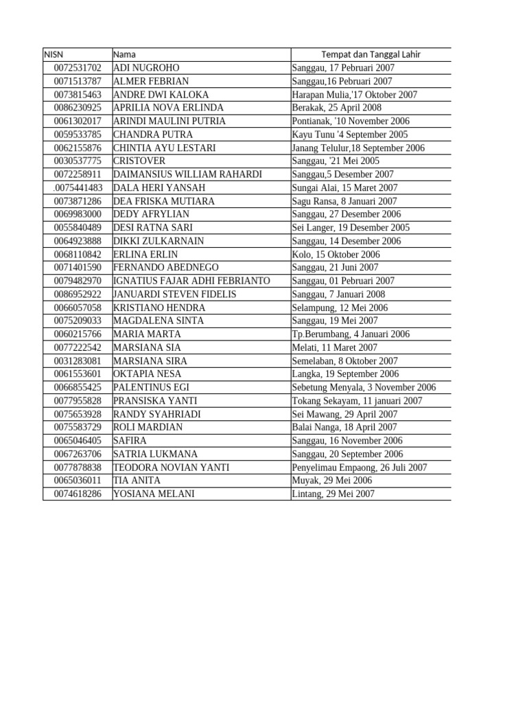 Data Siswa | PDF