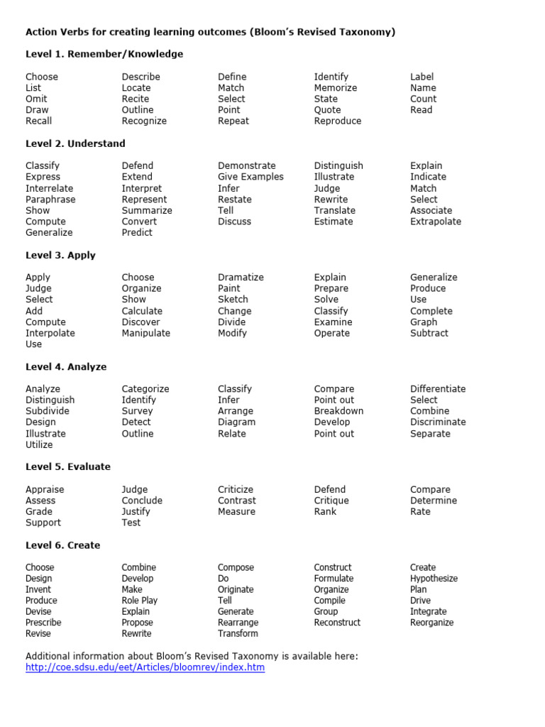 Bloom's Taxonomy Verbs For CO | PDF | Learning | Cognitive Science