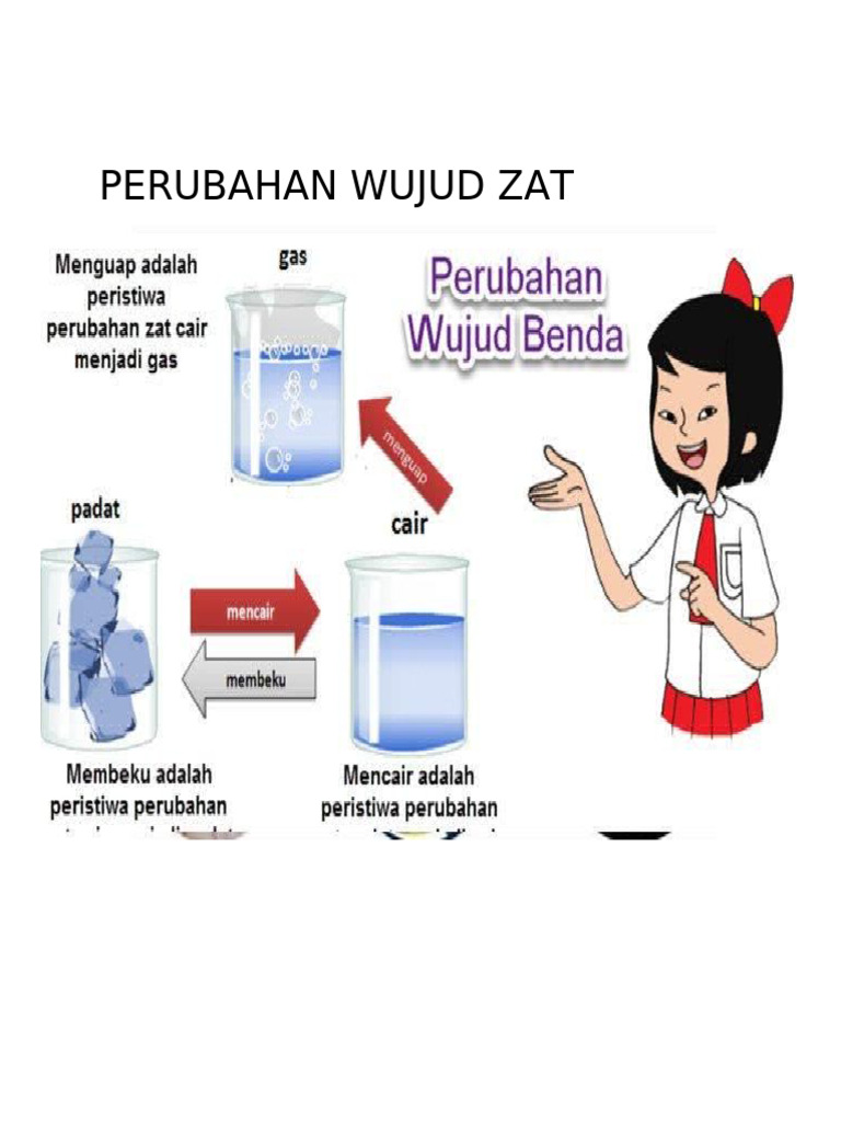 PERUBAHAN WUJUD ZAT | PDF