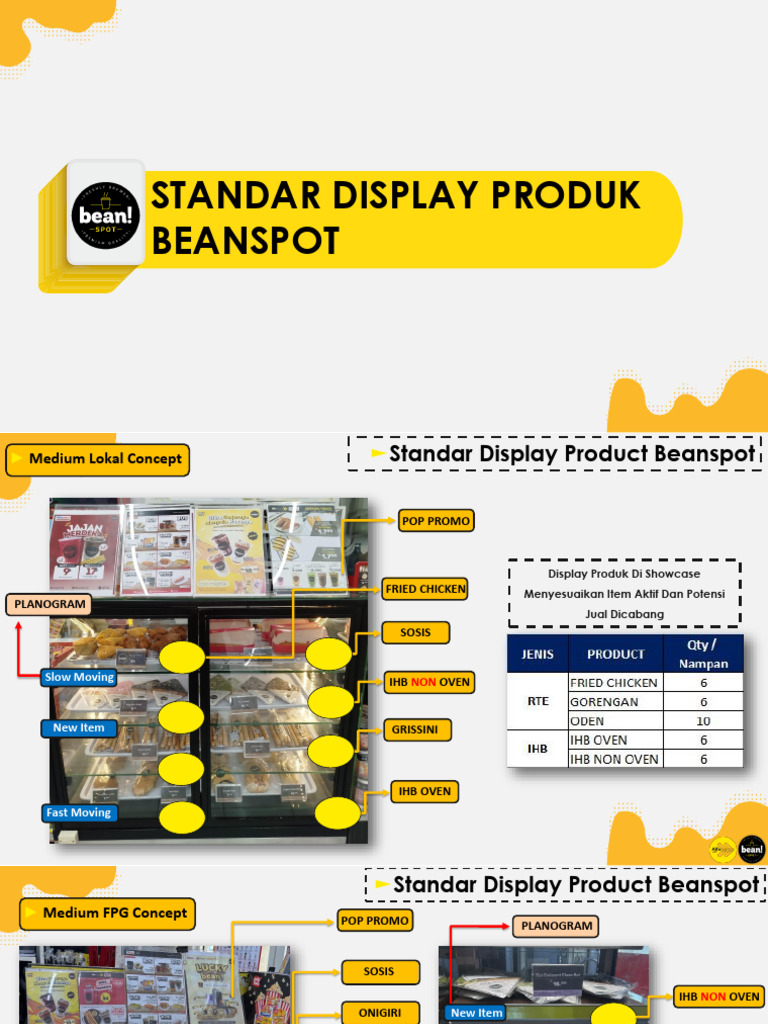 Beanspot Product Display Standards | PDF