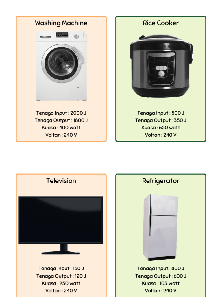 Peach-Green Simple Laboratory Equipment Flashcard | PDF