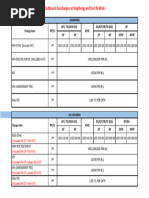 ZIM Local Charges in Vietnam | PDF