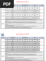 MSC Local Charges Vietnam 2025 | PDF
