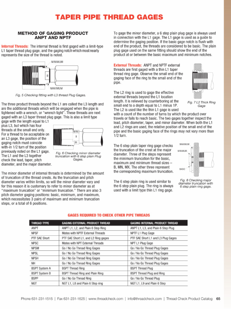 Taper Pipe Thread Gages pg13 | PDF