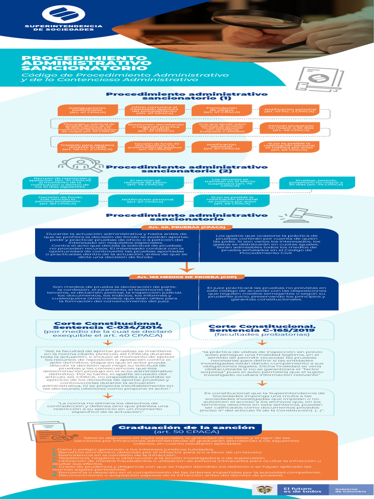 Infografia-Procedimiento-Administrativo | PDF | Multa (pena) | Ley Pública
