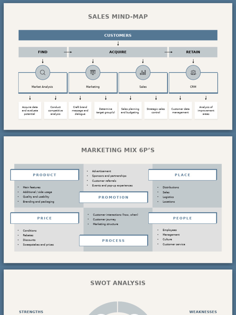 You Exec - Sales Strategy Free | PDF | Swot Analysis | Marketing