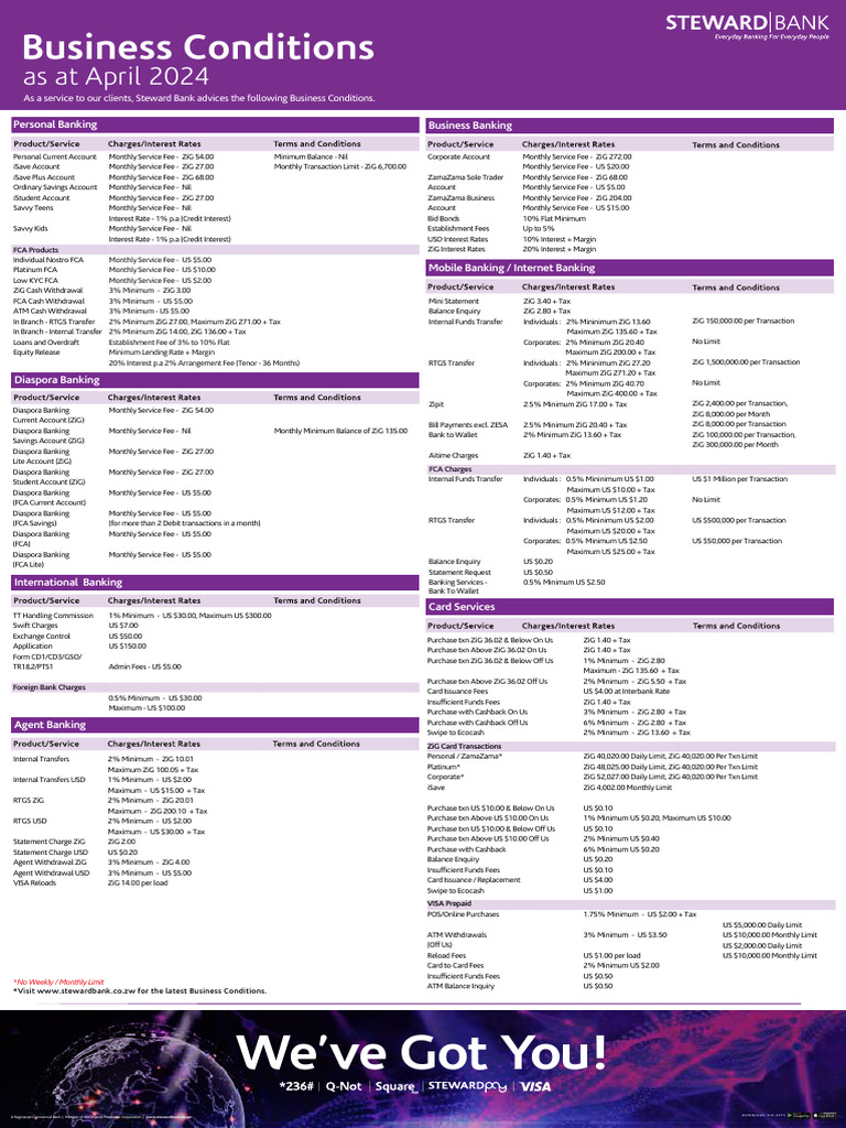Business Conditions APRIL 2024 FINAL | PDF | Transaction Account | Banks