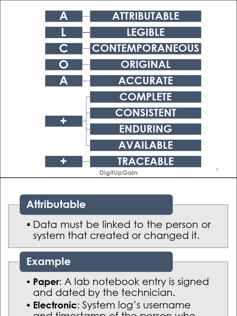 ALCOA Principles in Pharma Data Integrity | PDF | Data | Information ...