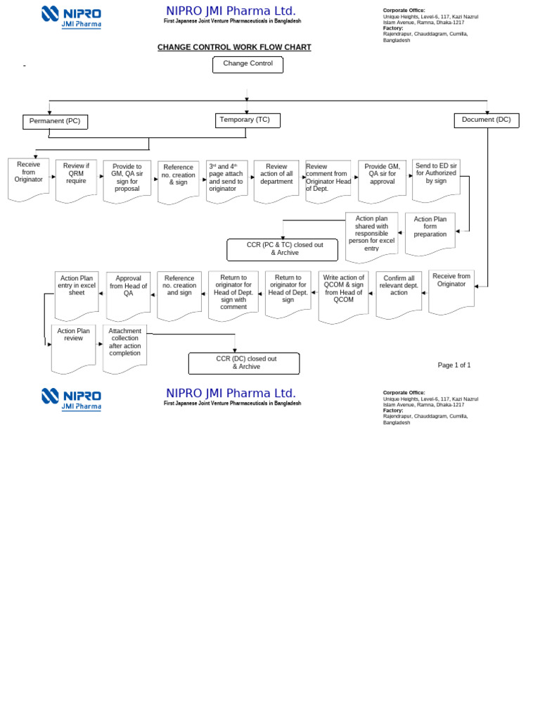 CCR Flow Chart | PDF