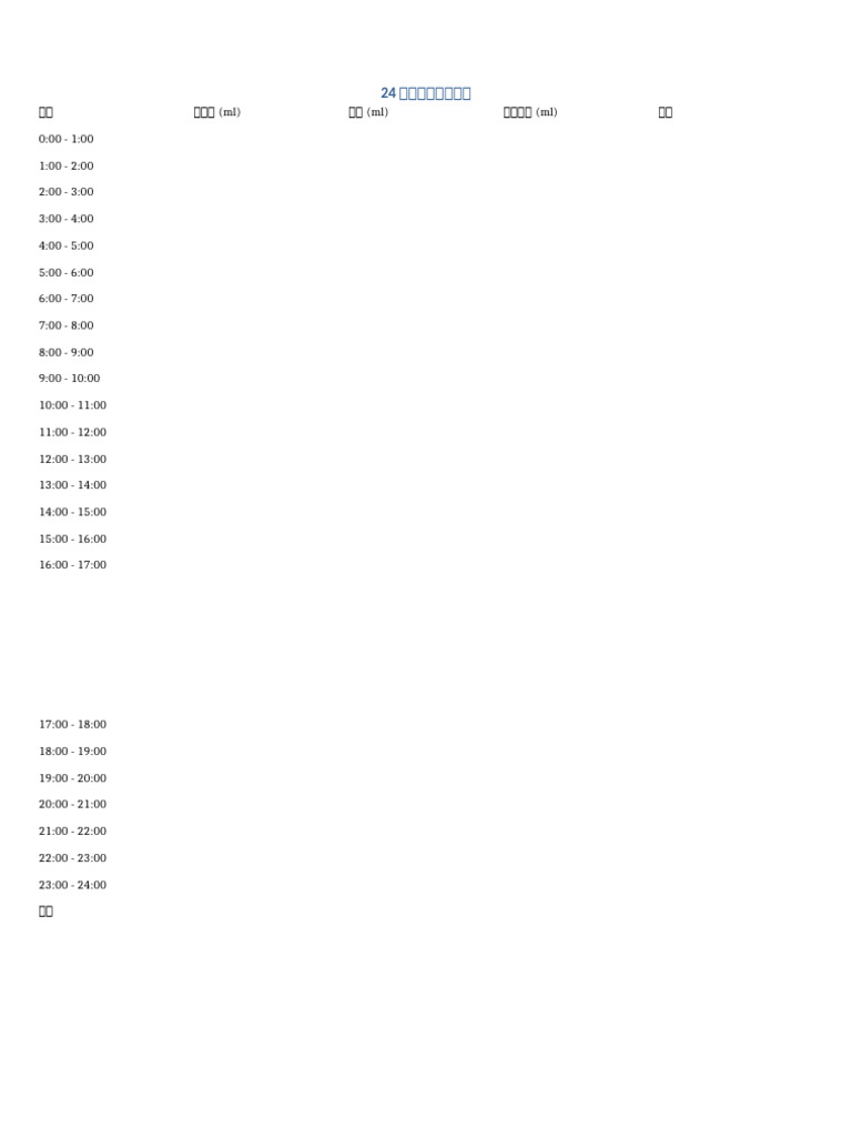 24 Hour Input Output Chart | PDF | Home & Garden