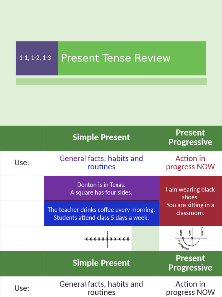 (1.1) WR3 1.3, 1.2, 1.3 Present Tense Review | PDF | Verb | Linguistics