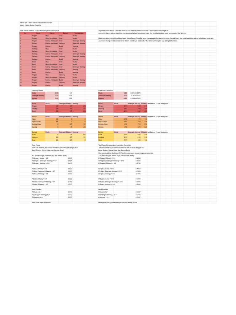 Naive Bayes Classifier And Laplacian Correction Pdf