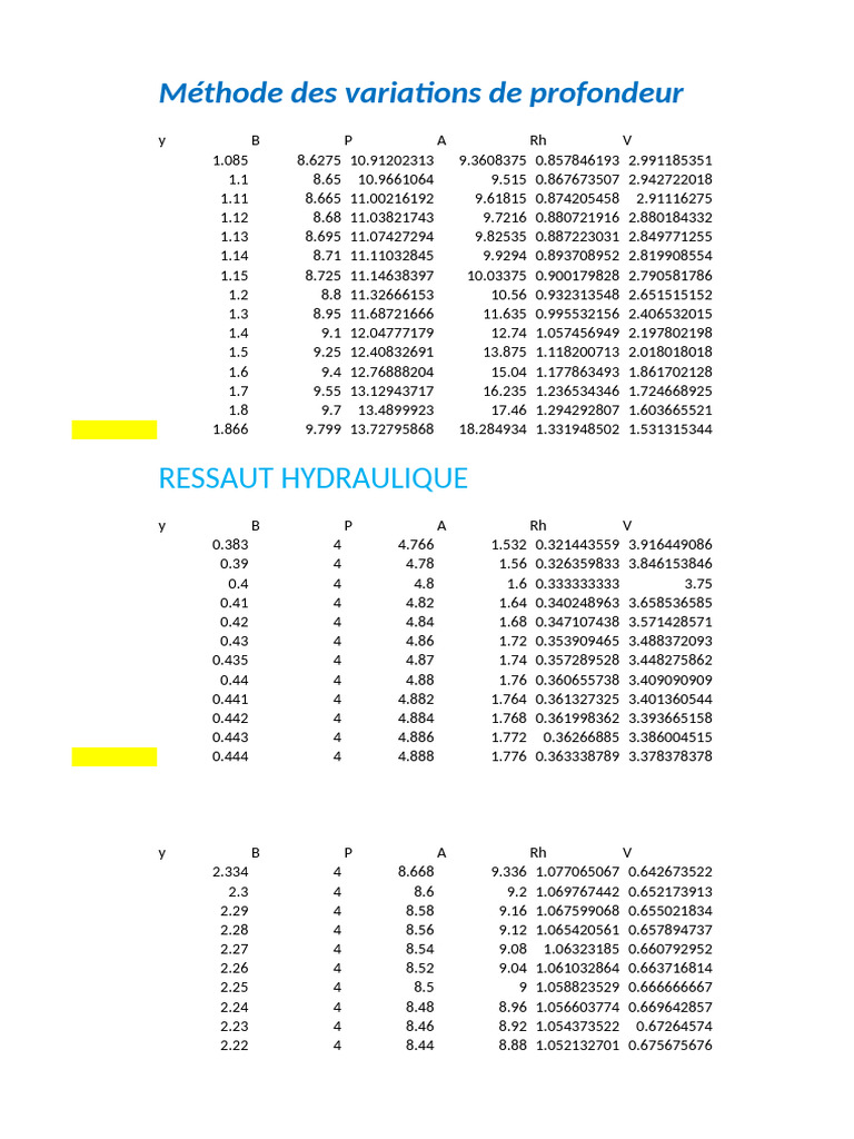 Méthode Des Variations de Profondeur-Exo Non Uniforme | PDF