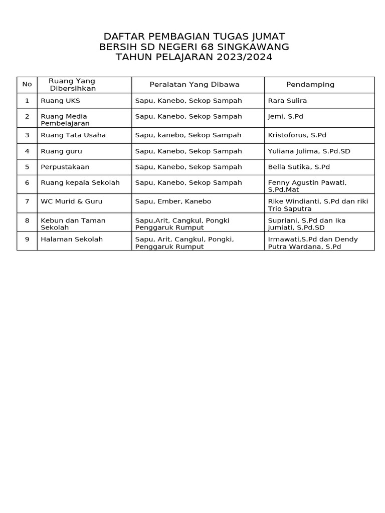 Daftar Pembagian Tugas Jumat Bersih | PDF