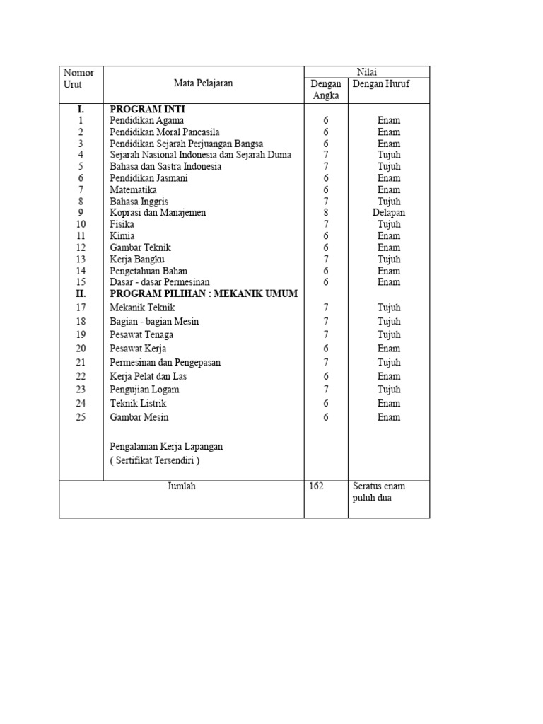 Tabel Nilai Pdf