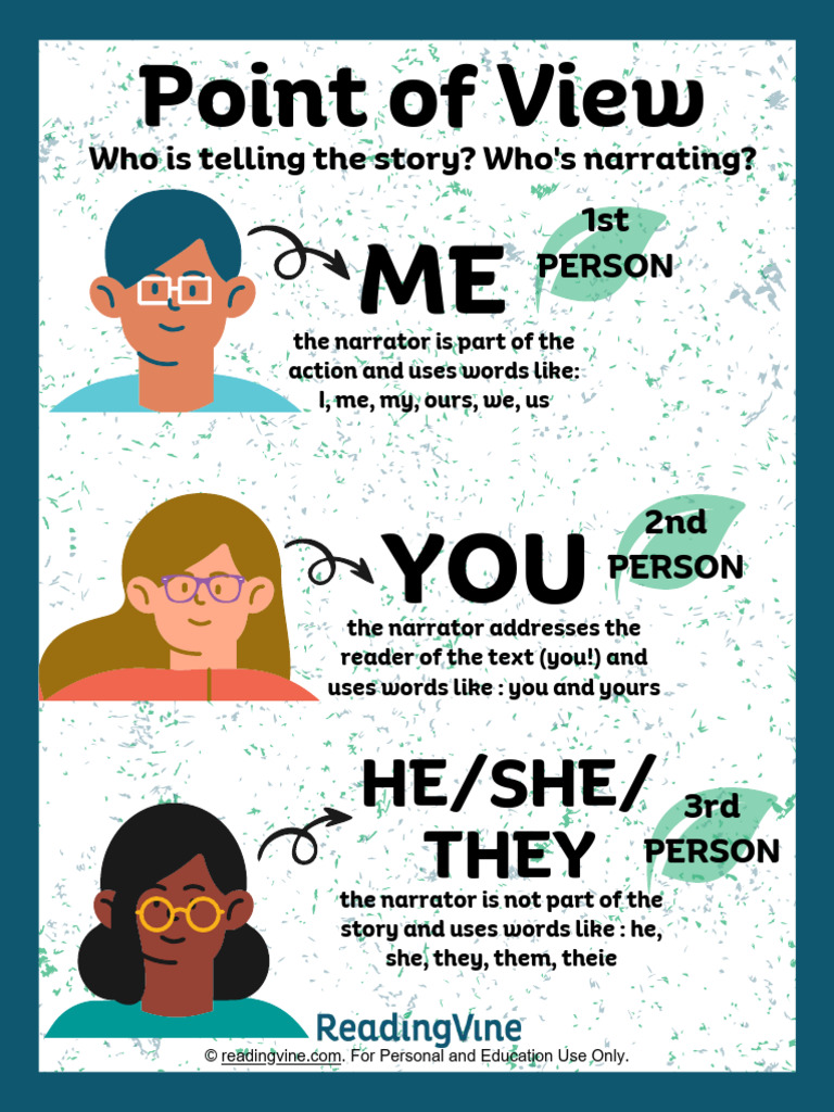 POV Elementary School Anchor Chart | PDF | Language Arts & Discipline ...