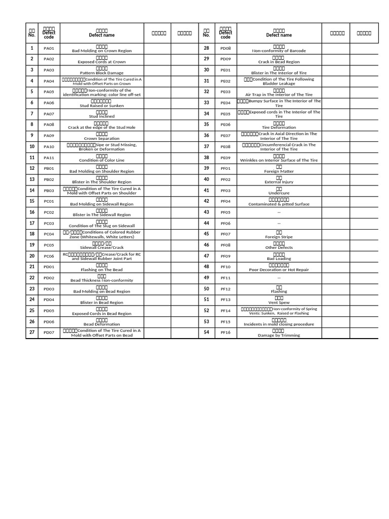 PCR Tire Macroscopic Irregularity List | PDF | Tire