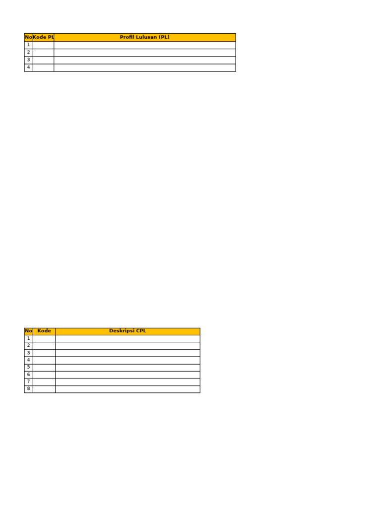 Template Kurikulum Aptikom 2023 | PDF