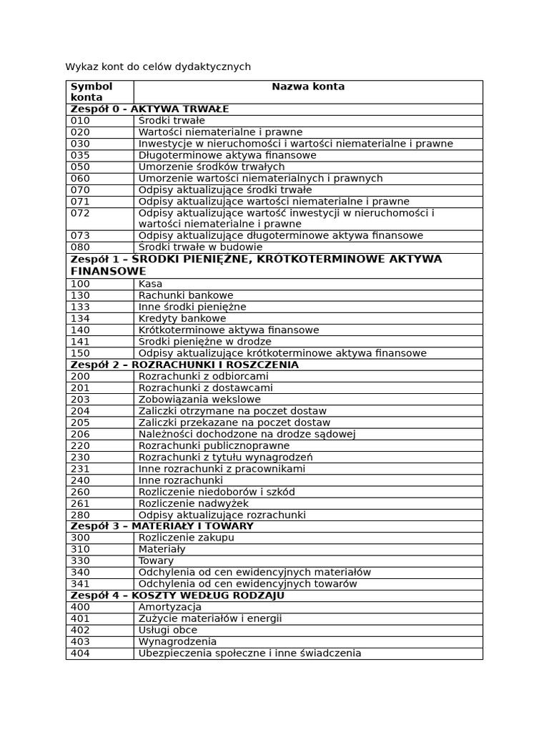 Wykaz Kont Do Celów Dydaktycznych24 | PDF
