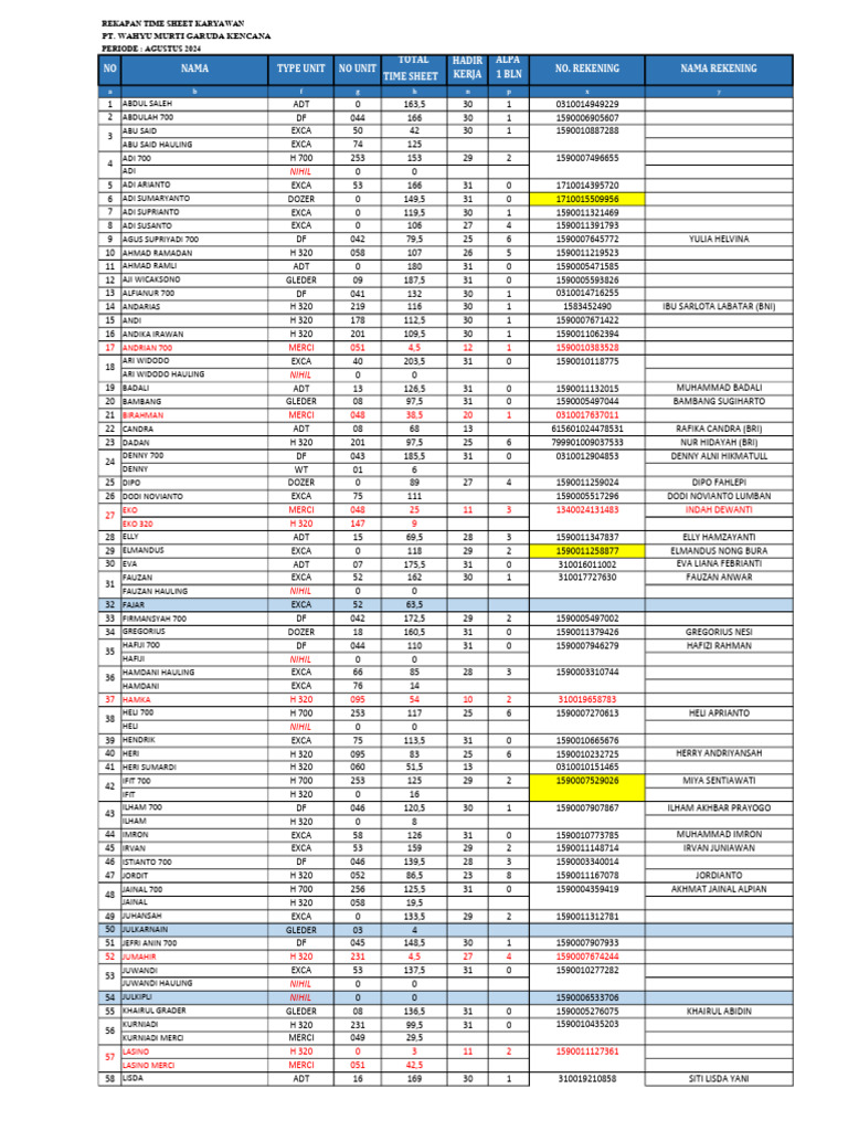 Employee Timesheet Summary | PDF