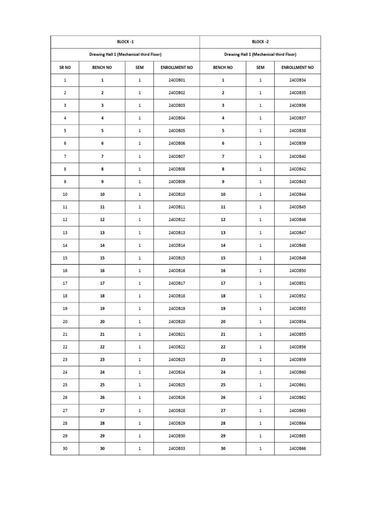 EGD Remid Seating Arrangment | PDF