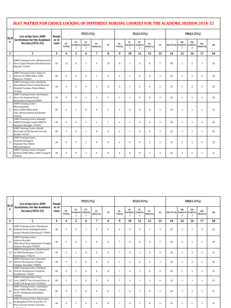 Seat Matrix 202425 Final 20240914 085257 | PDF
